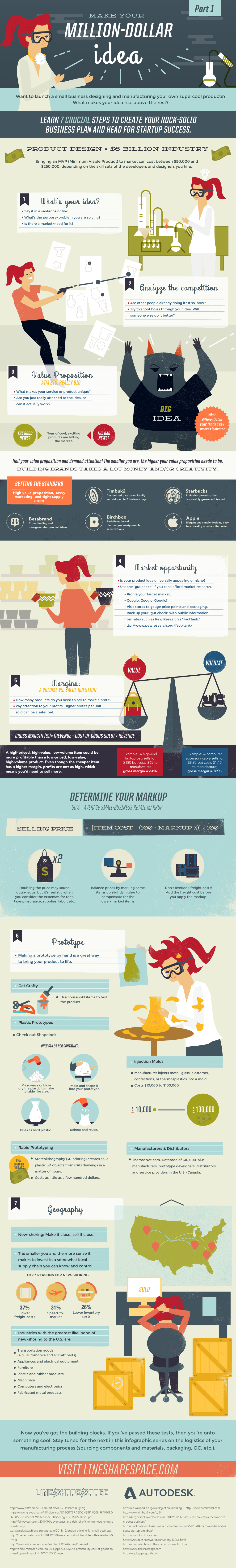 Infographic - Make Your Million-Dollar Idea – Angel Investment Network Blog Infographic - Make Your Million-Dollar Idea – Angel Investment Network Blog